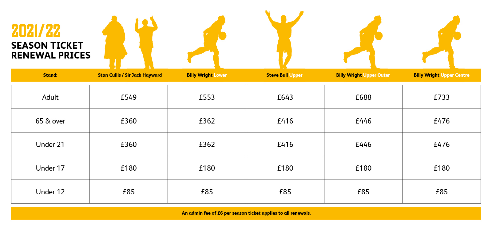 2021/22 season tickets renewals now available | Club | News ...